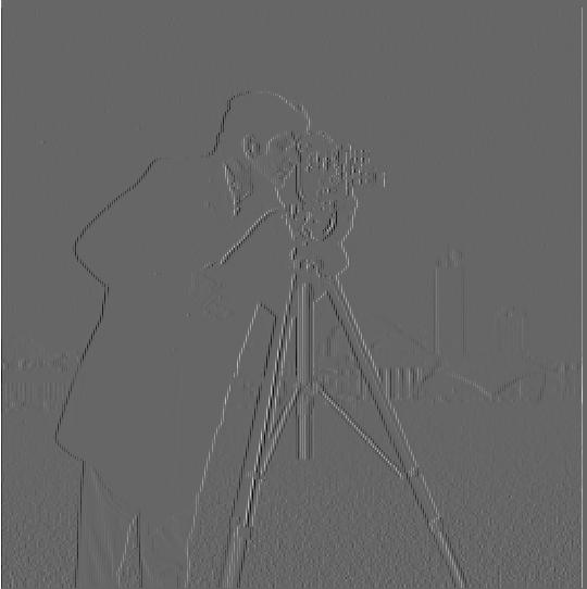 Project 2: Fun with Filters and Frequencies